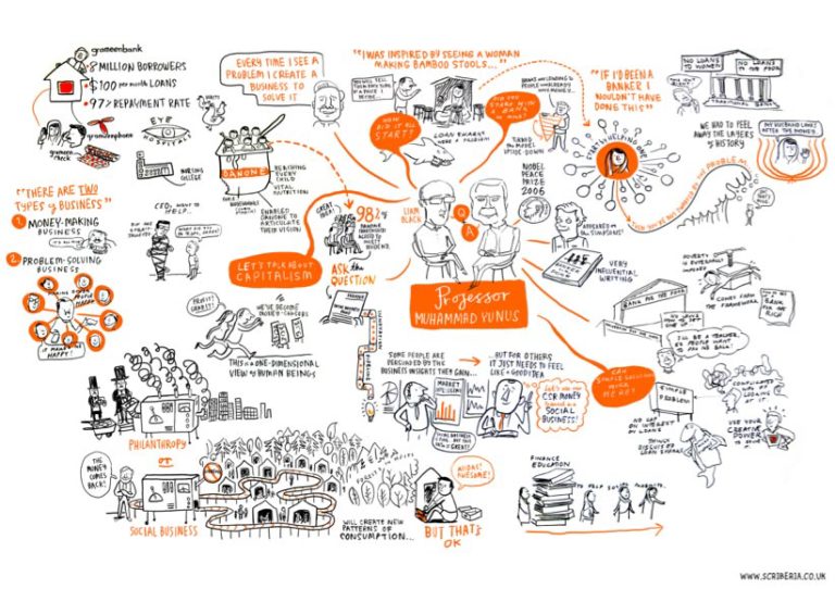 What is social innovation and why is it good for business? – EaSI